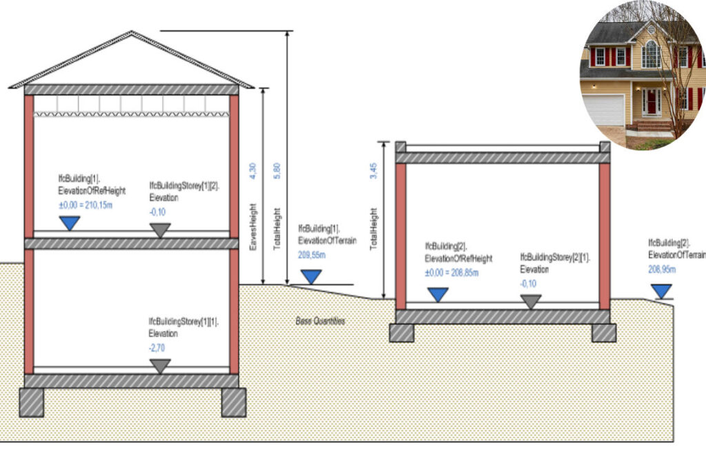 Discover the Average Height of Two-Story Homes - american home protect